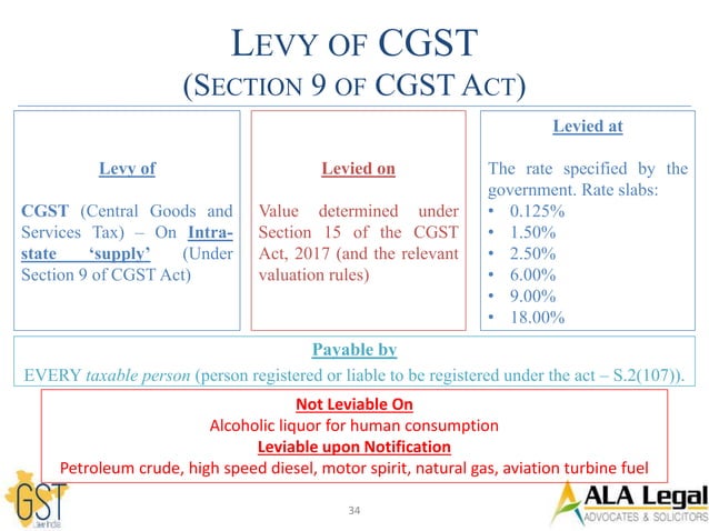 Supply, Levy and Composition Levy under GST | PPTX