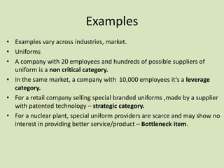 Supply market analysis | PPTX