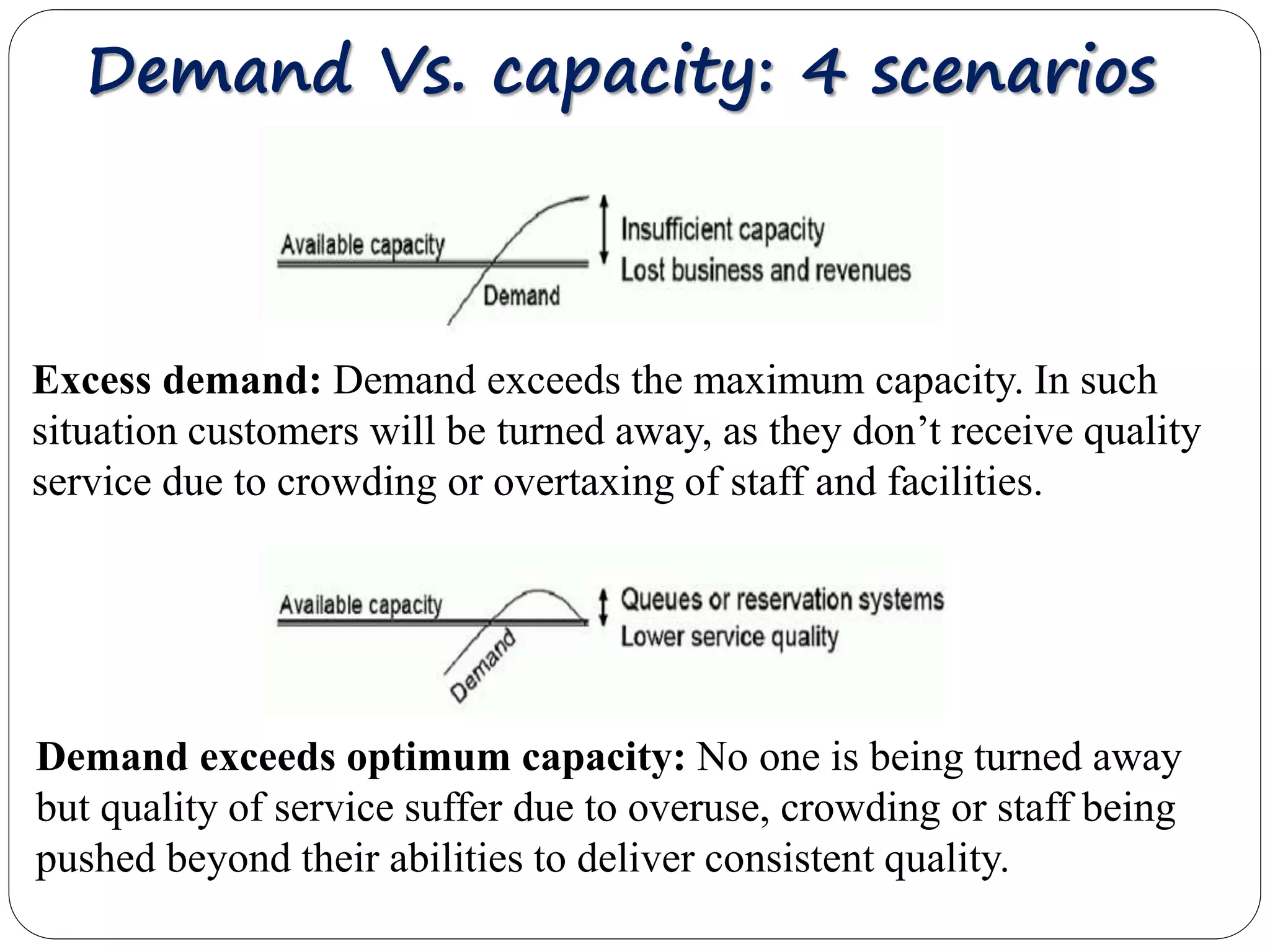 Supply and demand management in services | PPTX