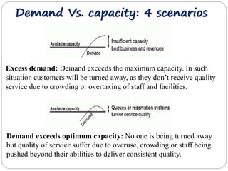 Supply and demand management in services | PPTX