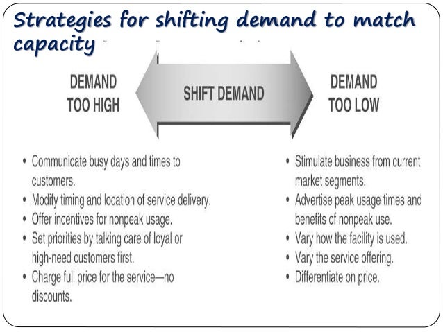 Supply and demand management in services