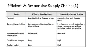 Supply networks.pptx