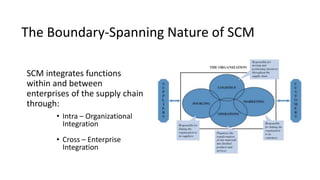 Supply networks.pptx