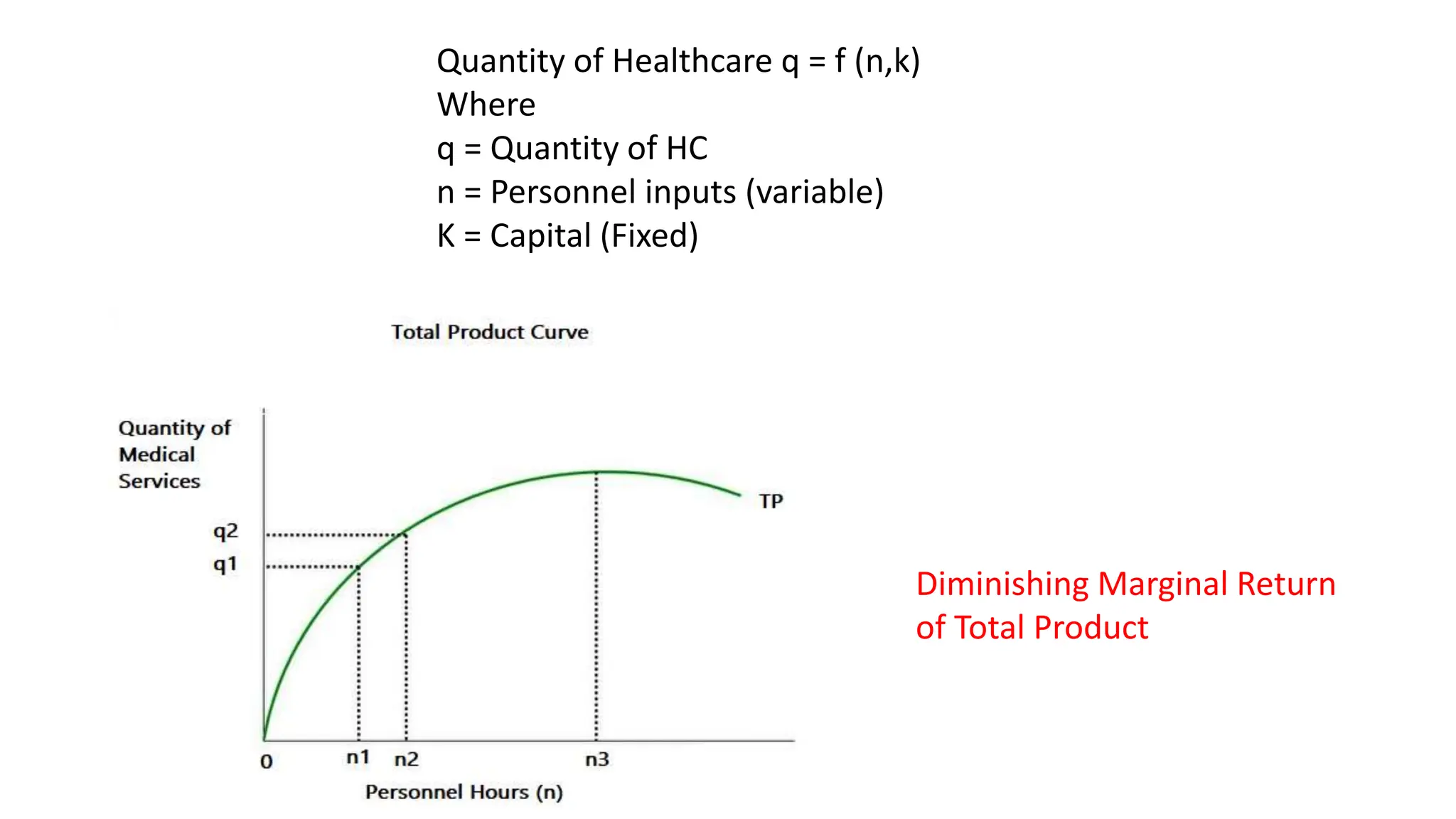 Supply of Healthcare - Health Economics.pptx