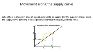Supply of Healthcare - Health Economics.pptx