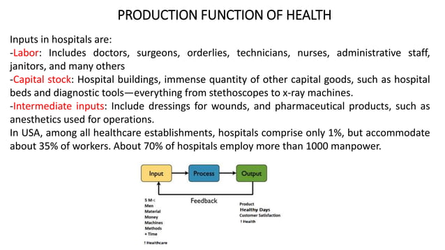 Supply of Healthcare - Health Economics.pptx | Commodities | Economy