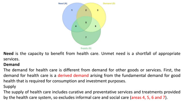 Supply of Healthcare - Health Economics.pptx | Commodities | Economy