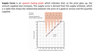 Supply of Healthcare - Health Economics.pptx