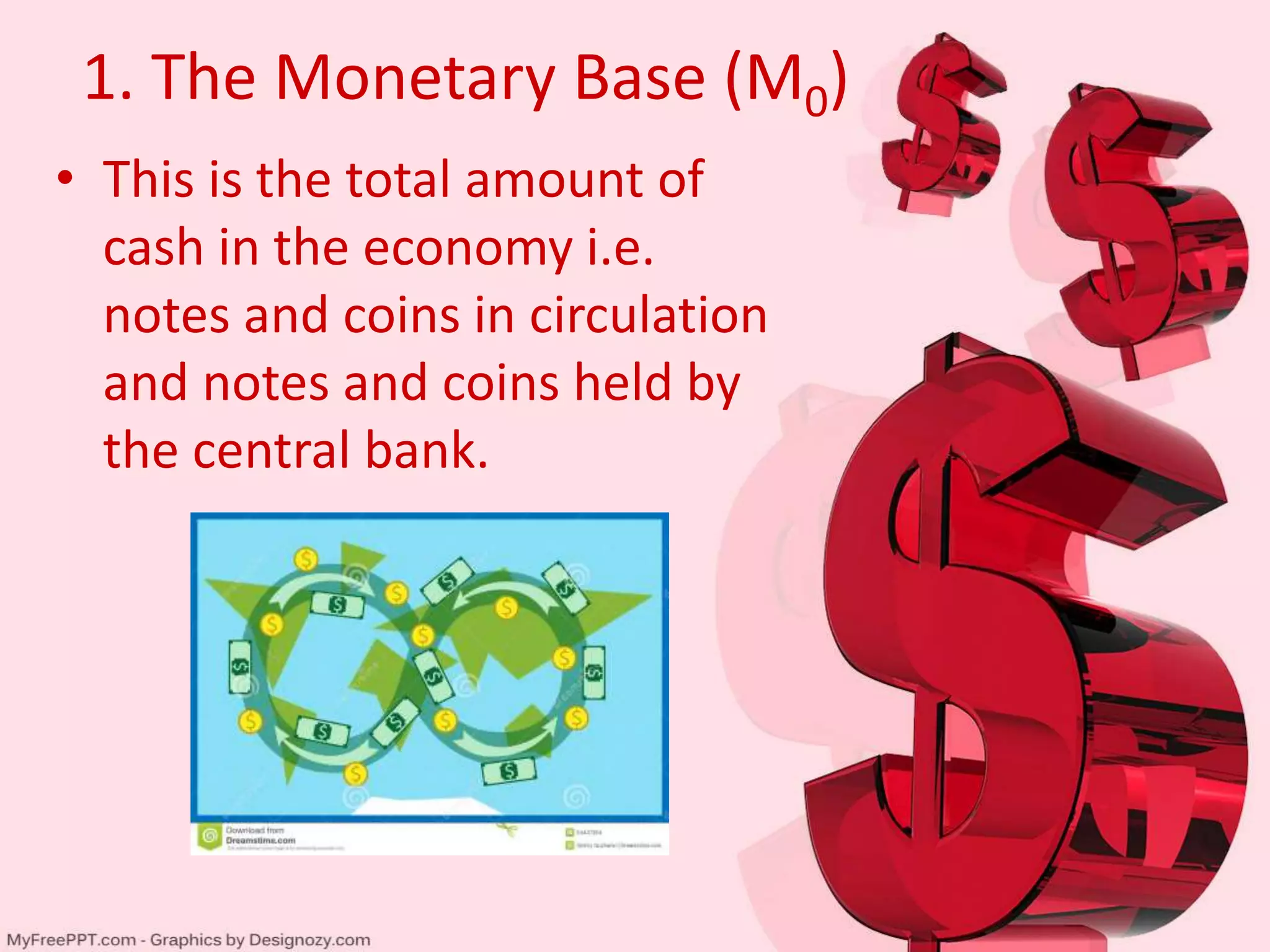 Supply of Money | PPTX