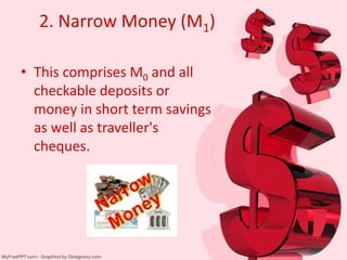 Supply of Money | PPTX