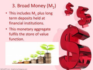 Supply of Money | PPTX