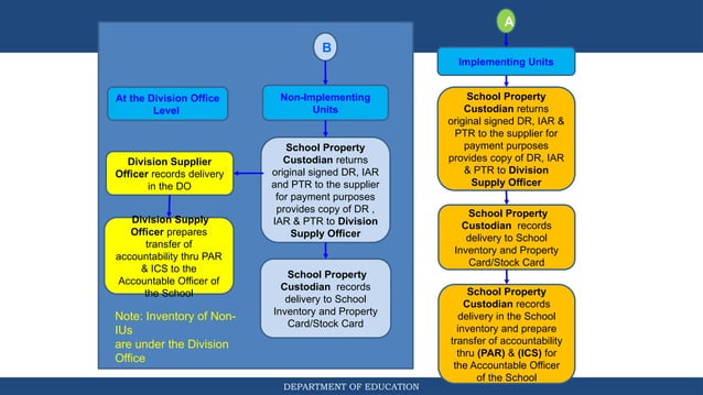 Supply Orientation and Workshop Division.pptx