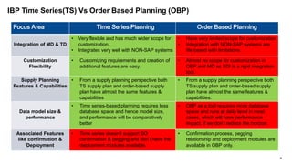 Time Series Vs Order based Planning in SAP IBP | PPT