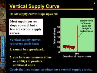 Supply power point | PPT