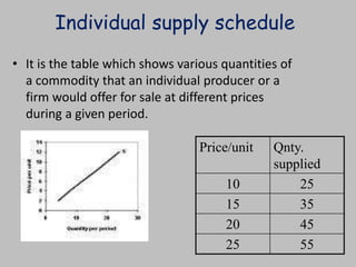 Supply ppt | PPT