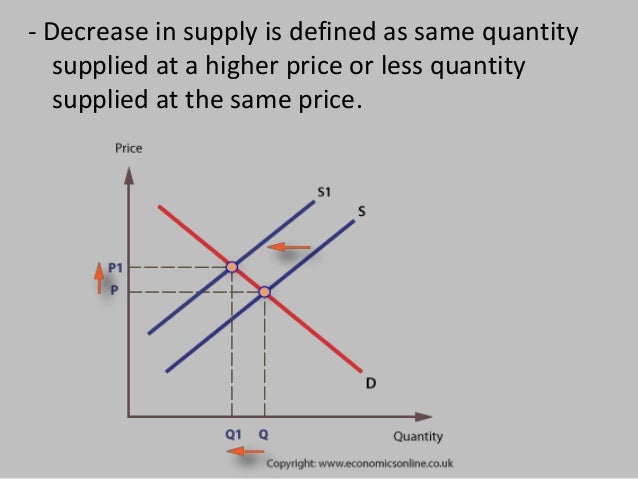 Supply ppt