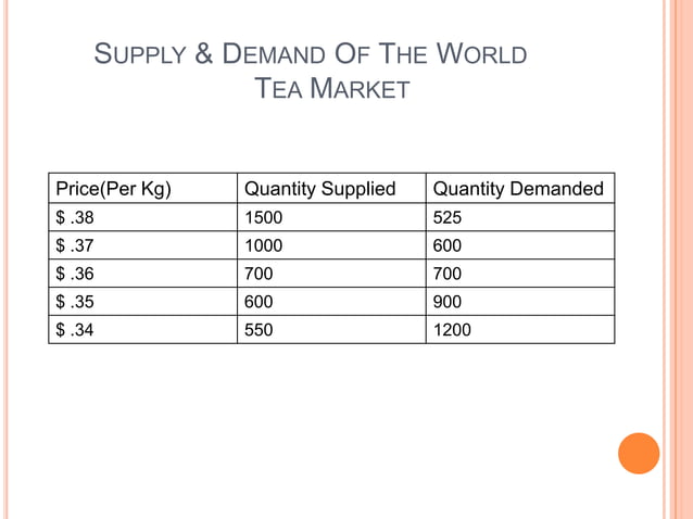 Supply presentation | PPT