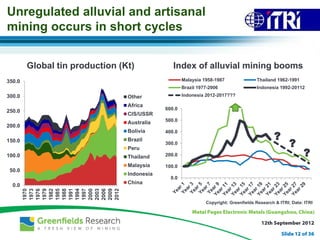 Supply Shortages In Tin Mine Supply - Sept 2012 - John P. Sykes ...