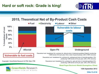 Supply Shortages In Tin Mine Supply - Sept 2012 - John P. Sykes ...