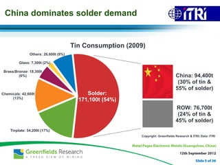 Supply Shortages In Tin Mine Supply - Sept 2012 - John P. Sykes ...