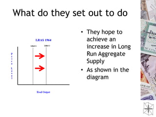 Supply Side Policies | PPTX