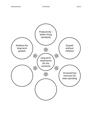 Supply side policies work booklet | PDF