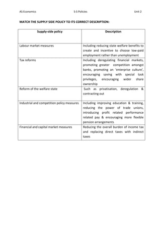 Supply side policies work booklet | PDF