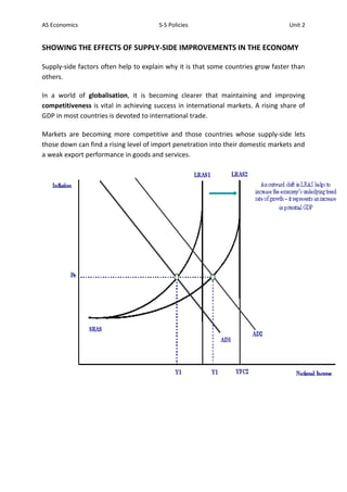 Supply side policies work booklet | PDF