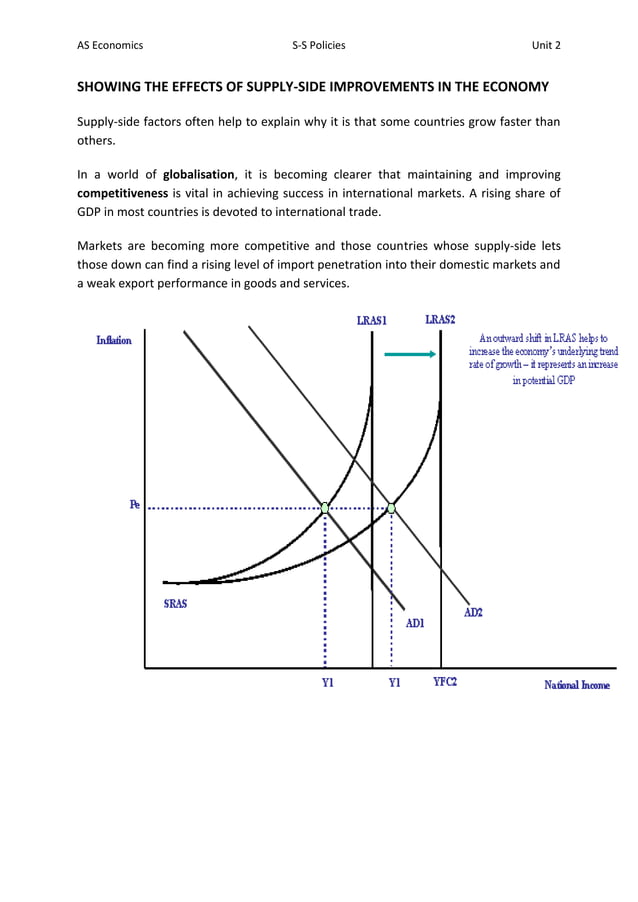 Supply side policies work booklet | PDF