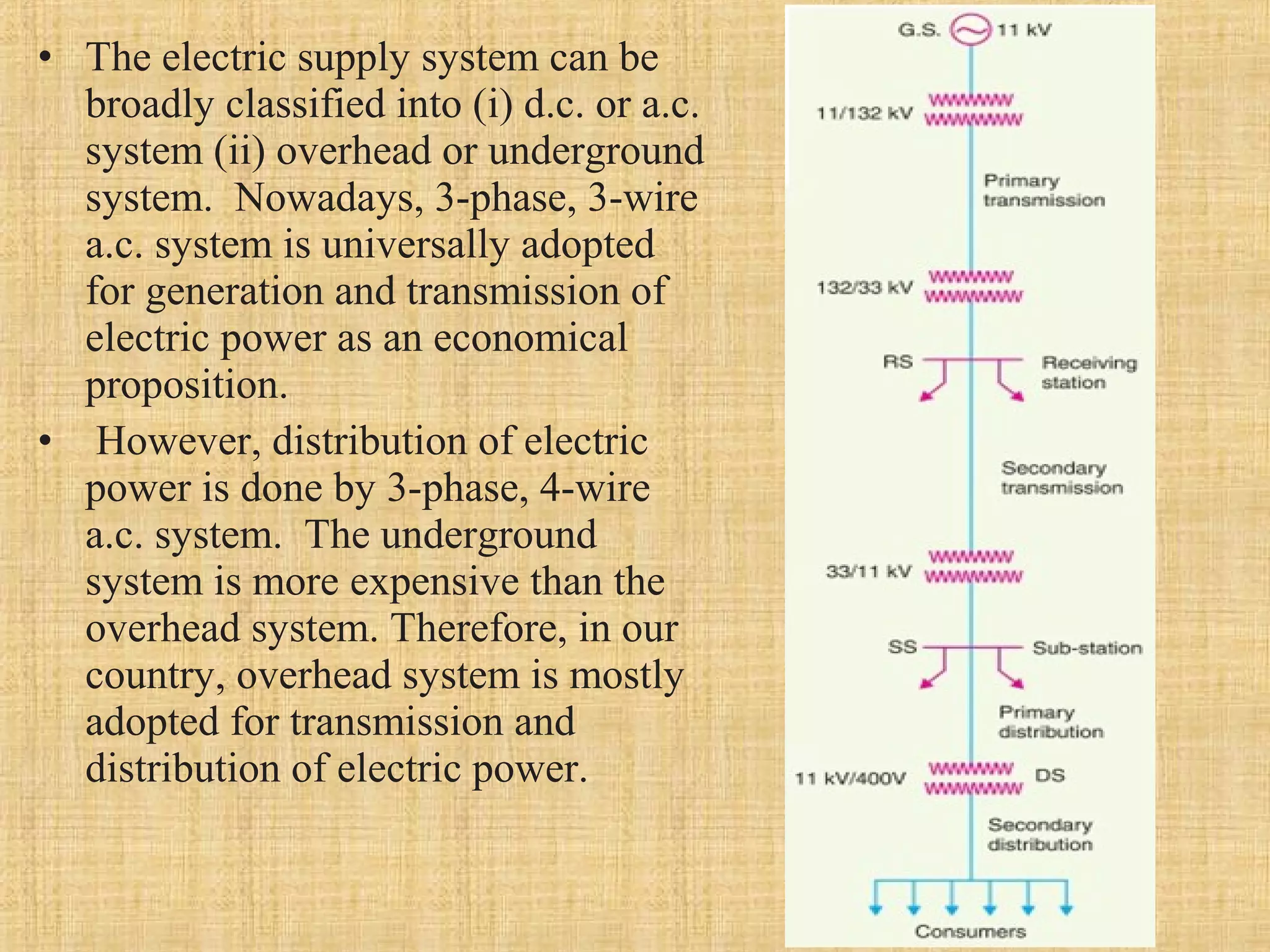 Supply system (Electrical Power System) | PPT