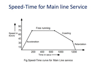 Supply systems for Electric Traction.ppt