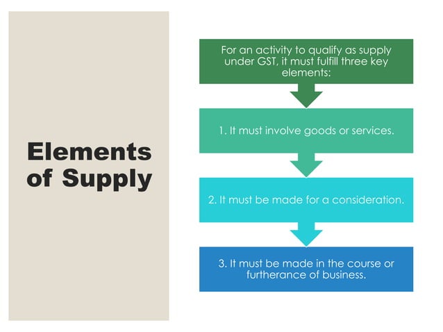 Supply UNder gst.pptx GST SUPPLY REALTED | PPT