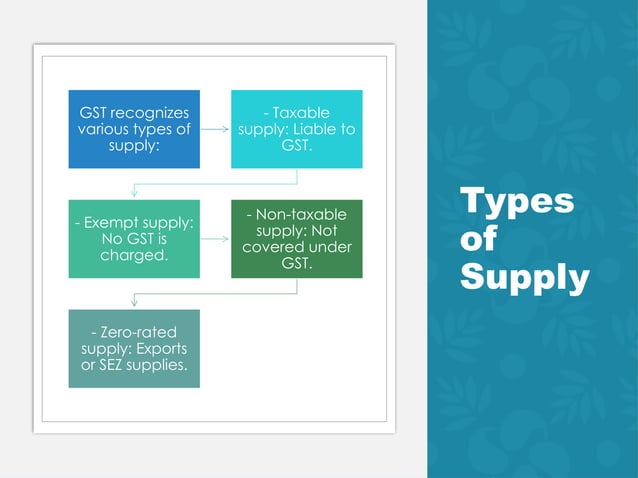 Supply UNder gst.pptx GST SUPPLY REALTED | PPT