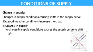 Supply _igcse_economics_powerpoint presentation | PPTX