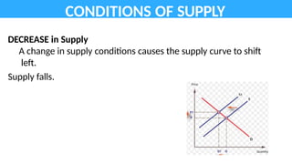 Supply _igcse_economics_powerpoint presentation | PPTX