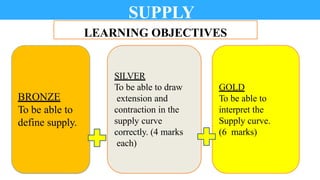 Supply _igcse_economics_powerpoint presentation | PPTX