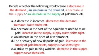 Supply _igcse_economics_powerpoint presentation | PPTX