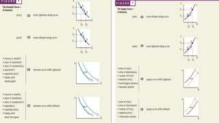 Supply _igcse_economics_powerpoint presentation | PPTX