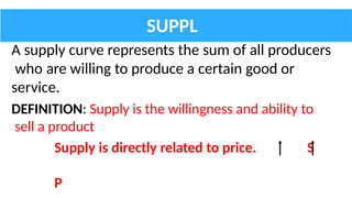 Supply _igcse_economics_powerpoint presentation | PPTX
