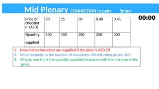 Supply _igcse_economics_powerpoint presentation | PPTX