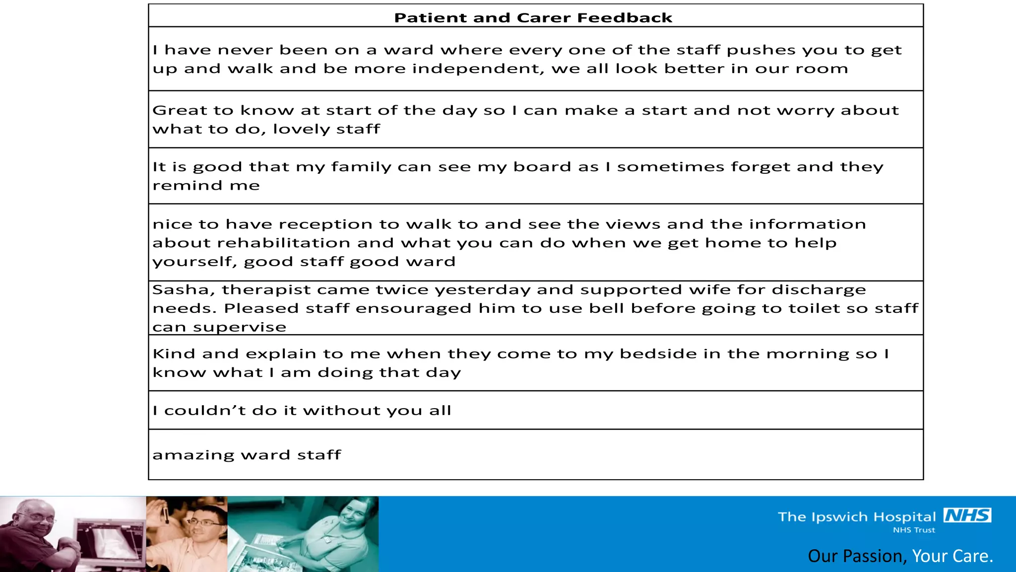 Ipswich Hospital NHS Trust- Frailty care on a surgical ward- PEN 2017 | PDF