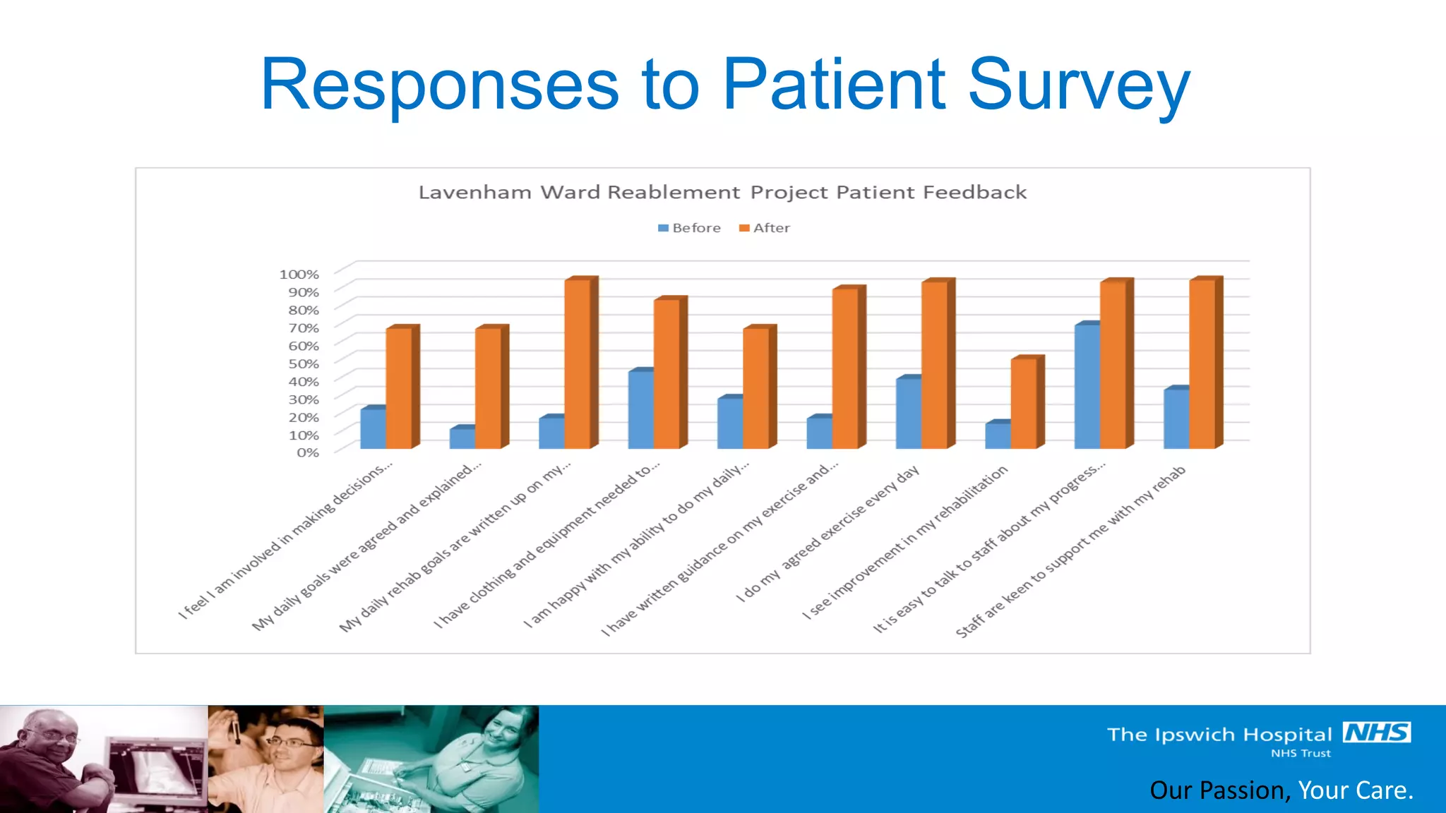 Ipswich Hospital NHS Trust- Frailty care on a surgical ward- PEN 2017 | PDF