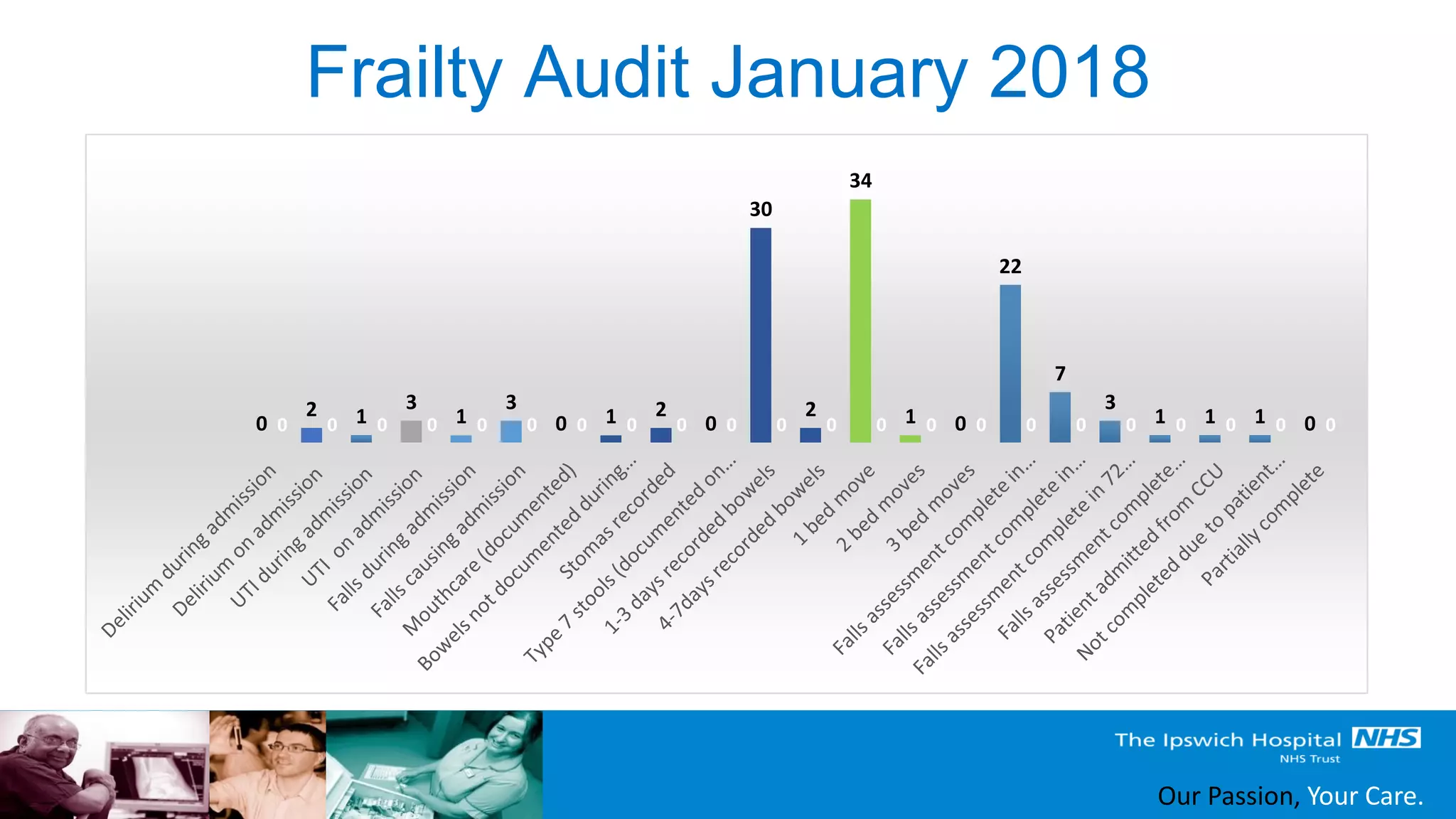 Ipswich Hospital NHS Trust- Frailty care on a surgical ward- PEN 2017 | PDF