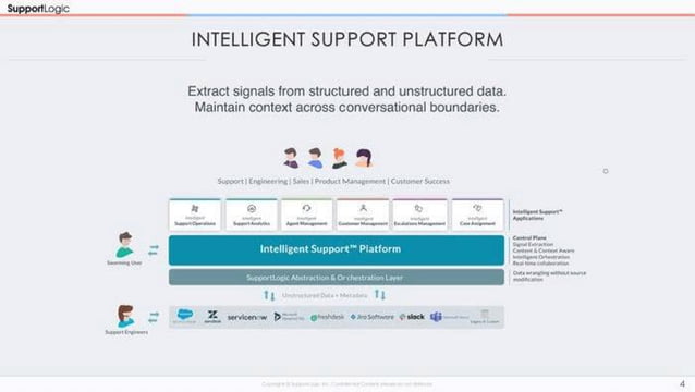 Support Logic Pitch Deck | PPT