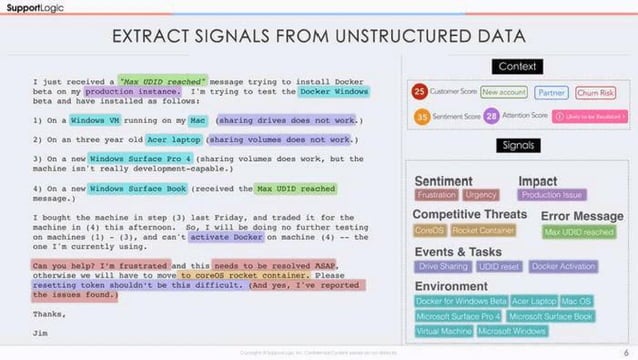 Support Logic Pitch Deck | PPT