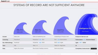 Support Logic Pitch Deck | PPT