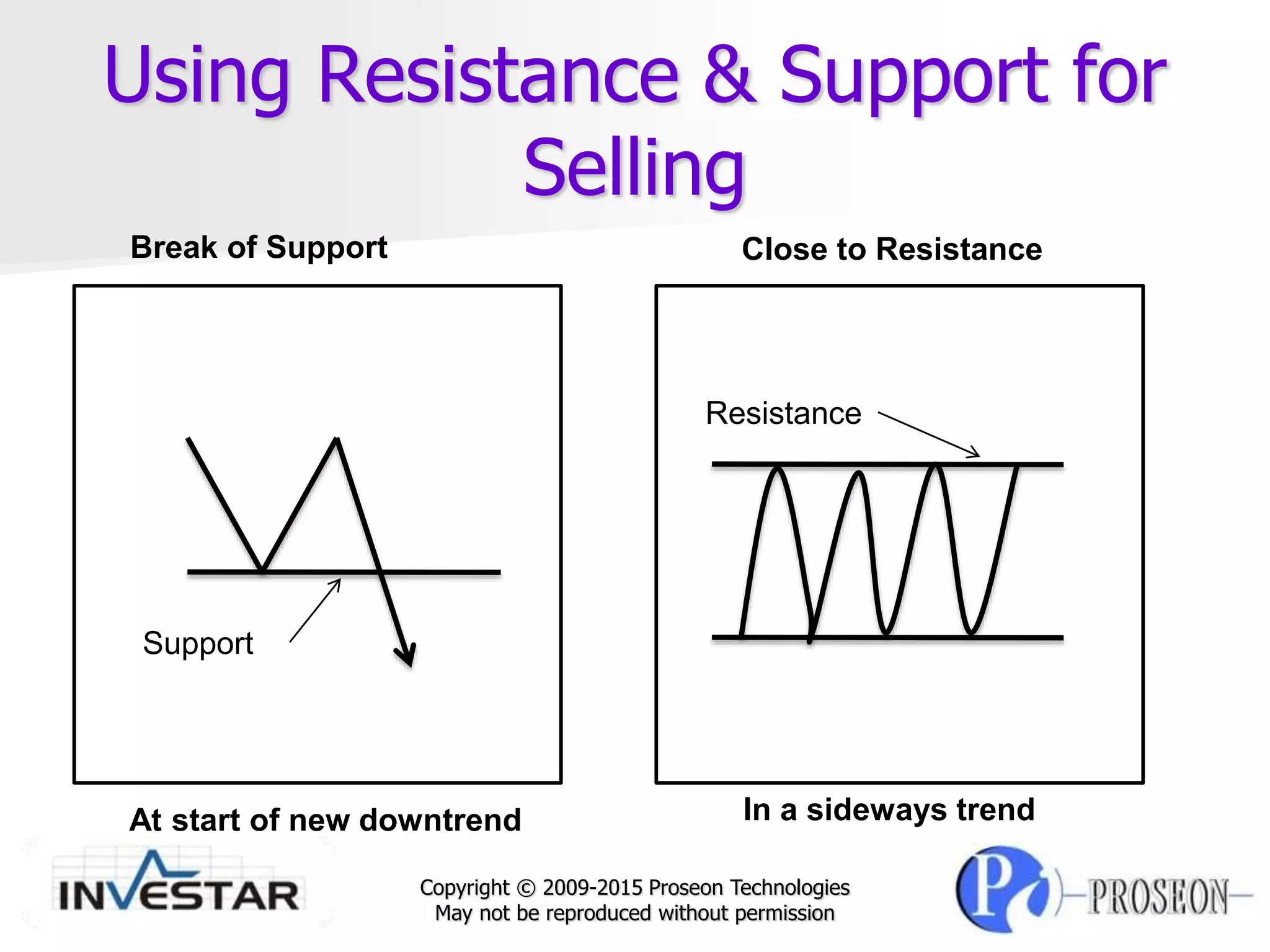 Support resistance trading strategies | PPTX