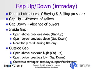 Support resistance trading strategies | PPTX