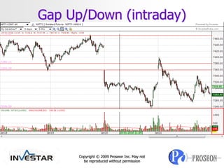 Support resistance trading strategies | PPTX