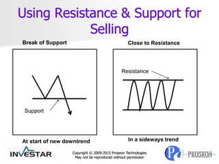 Support resistance trading strategies | PPTX